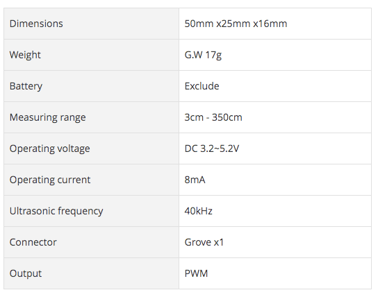 How does Arduino work with Ultrasonic Sensor? - Latest News from Seeed ...