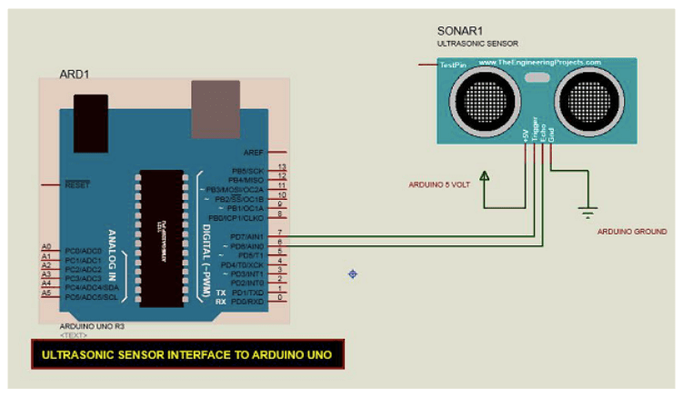 How does Arduino work with Ultrasonic Sensor? - Latest News from Seeed ...