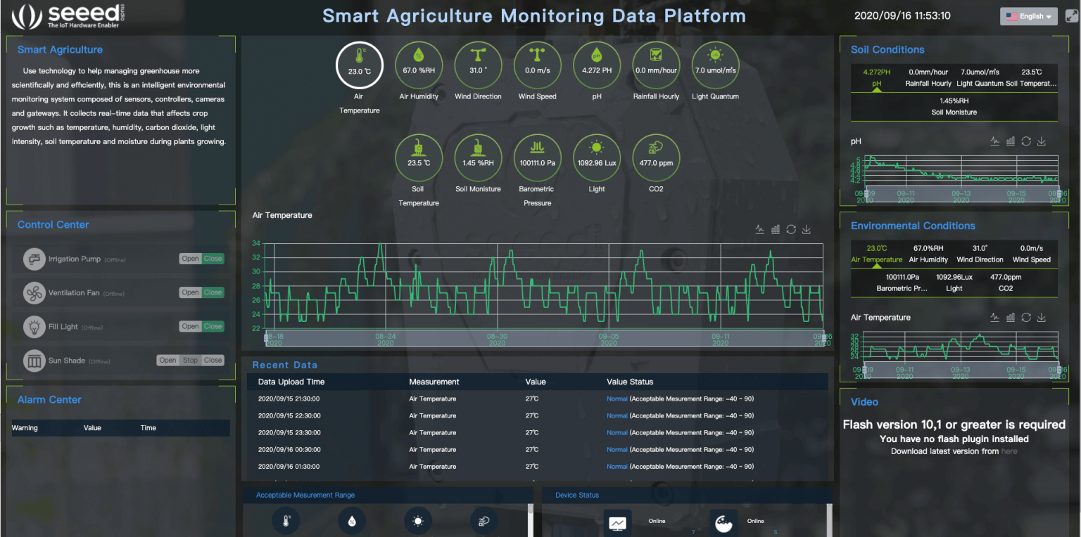 A Brief Introduction of Seeed SenseCAP Industrial IoT products