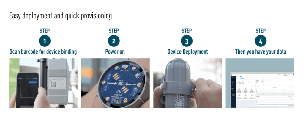 A Brief Introduction of Seeed SenseCAP Industrial IoT products