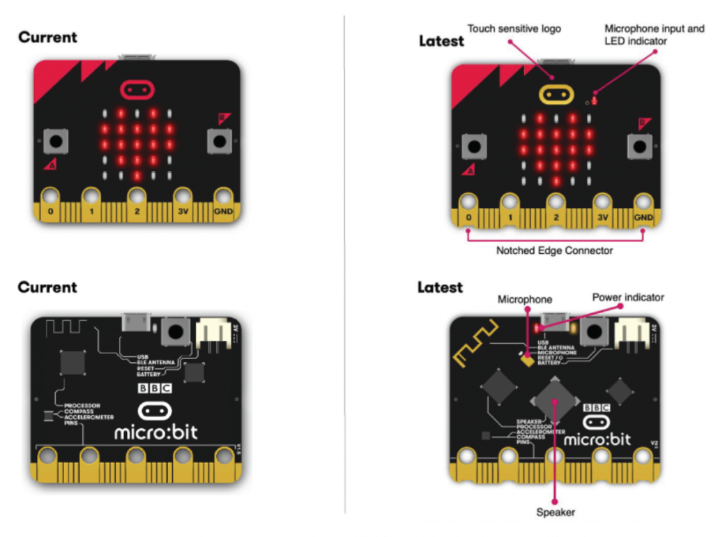 What has changed on the new micro:bit? Specifications, Hardware, and ...