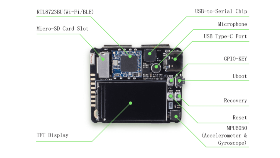 Quantum Linux Dev Board by the maker, might be the smallest Linux Dev ...