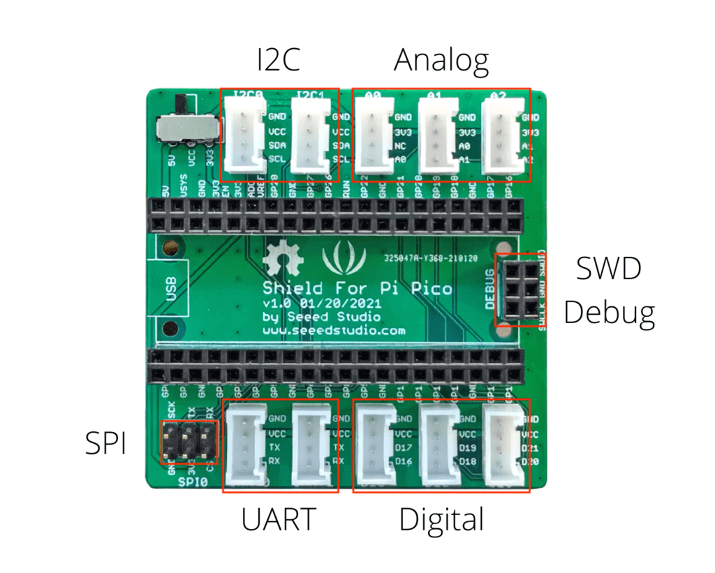 12 Raspberry Pi Pico Project Ideas! - Latest Open Tech From Seeed