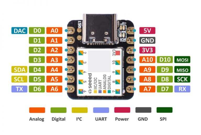Learn TinyML using Wio Terminal and Arduino IDE #1 Intro - Latest News ...