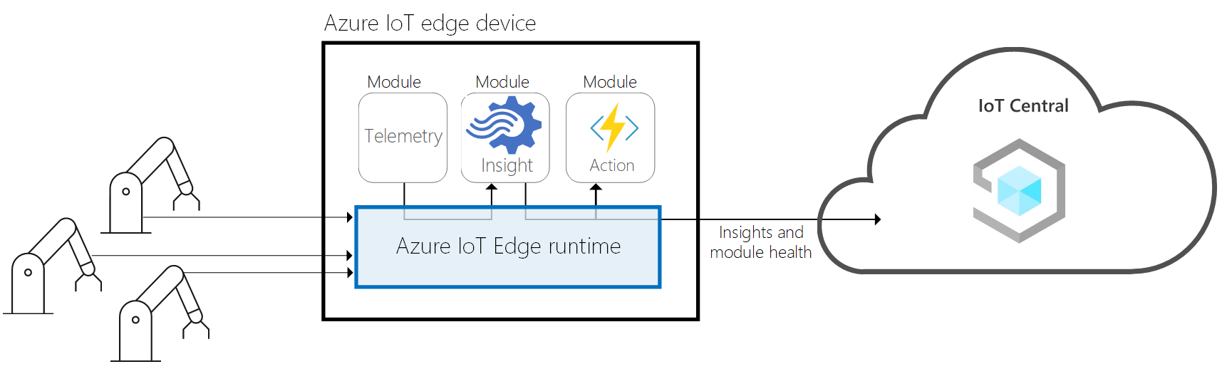 Learn TinyML using Wio Terminal and Arduino IDE #3 People Counting and Azure IoT Central ...