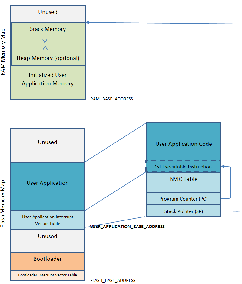 Arduino Bootloader Programming Getting Started With Arm Microcontrollers Latest News From
