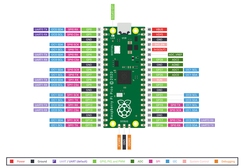 25 Raspberry Pi Pico Project Ideas in 2025! - Latest News from Seeed Studio