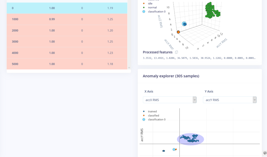 Learn TinyML using Wio Terminal and Arduino IDE #5 Anomaly detection for Predictive maintenance ...