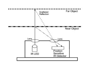 Types of Distance Sensors and How to Select One? - Latest News from ...