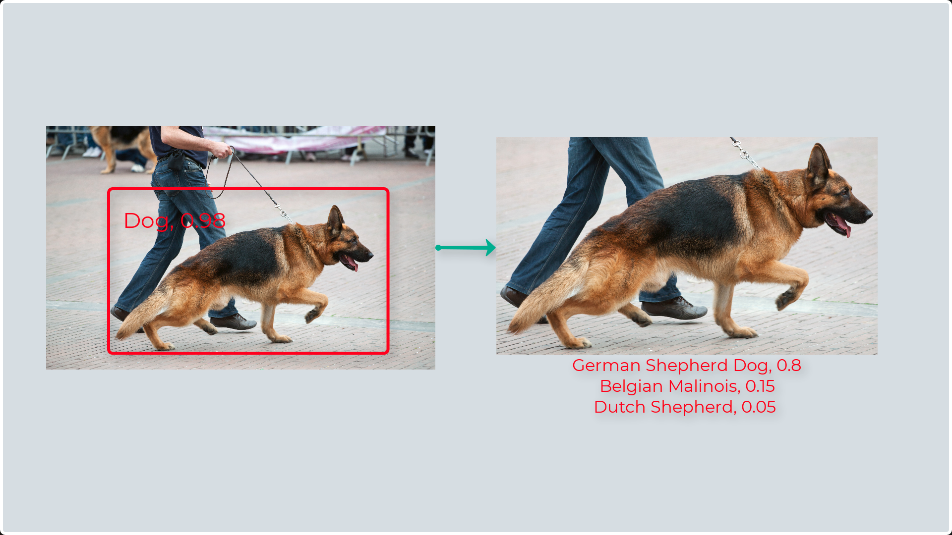 Multi Stage Inference With Edge Impulsetensorflow Lite Reterminal Raspberry Pi Cm4 Inside