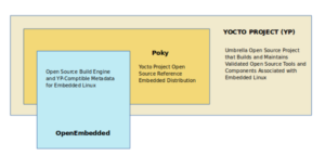 What Is Yocto? Why Should You Use Yocto for Embedded Linux Applications ...
