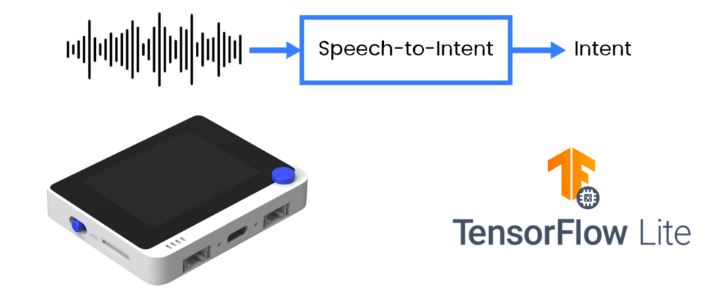 Learn TinyML using Wio Terminal and Arduino IDE #6 Speech recognition on MCU - Speech-to-Intent ...