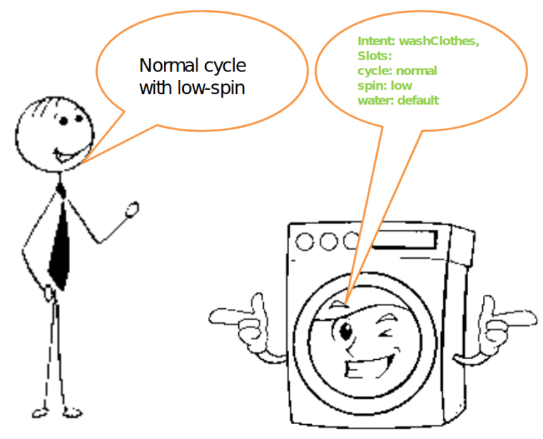 Learn TinyML using Wio Terminal and Arduino IDE #6 Speech recognition on MCU - Speech-to-Intent ...