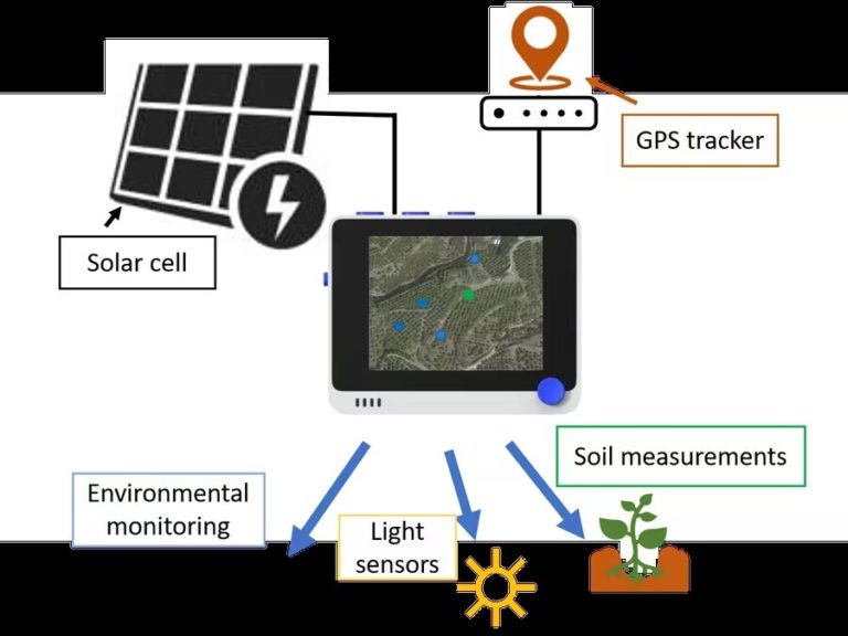 Arduino GPS Modules – Which one to use? Comparison, Arduino Tutorial, and projects [2025 ...