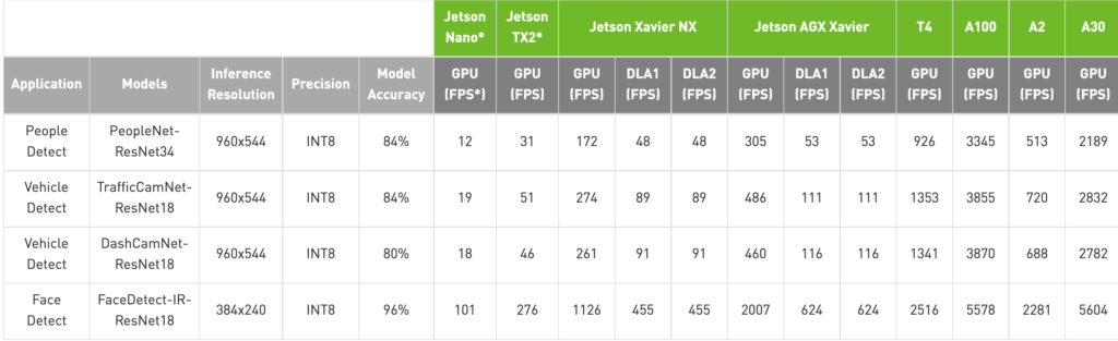 NVIDIA Jetson Nano and Jetson Xavier NX Comparison: Specifications ...