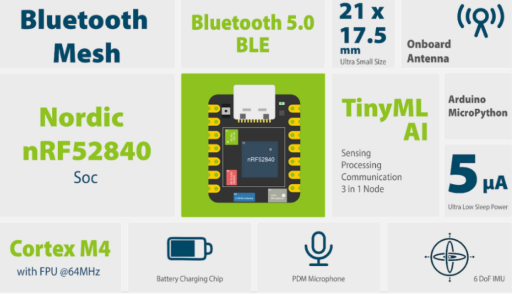 Everything about TensorFlow Lite and start deploying your machine ...