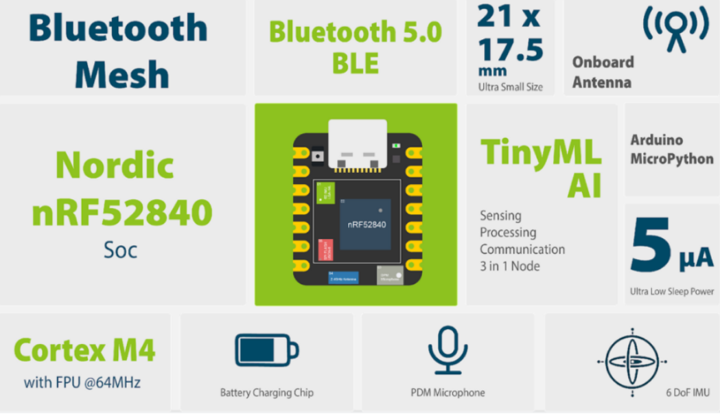 Everything about TensorFlow Lite and start deploying your machine ...