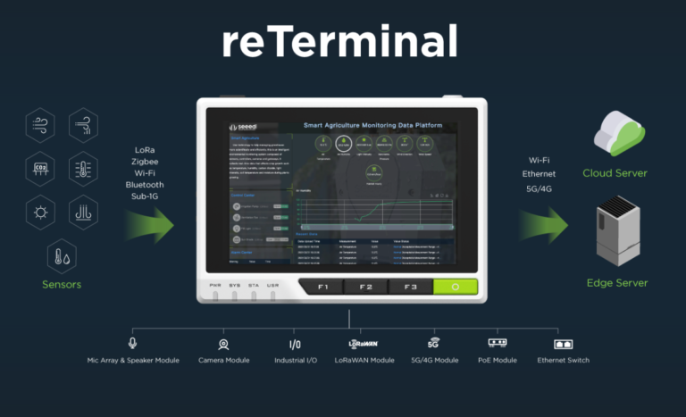 Embedded Linux: A Beginner's Guide - Latest News from Seeed Studio