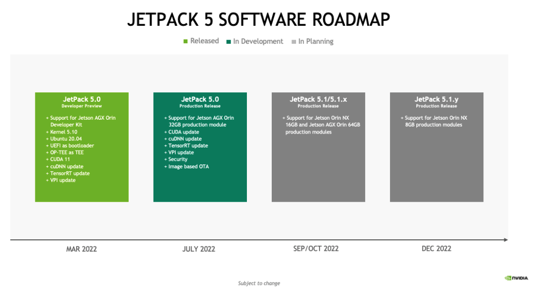 NVIDIA JetPack 5.0 Developer Preview Highlights - Latest News from ...