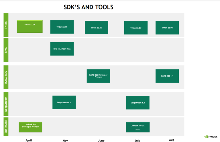 NVIDIA JetPack 5.0 Developer Preview Highlights - Latest News from ...