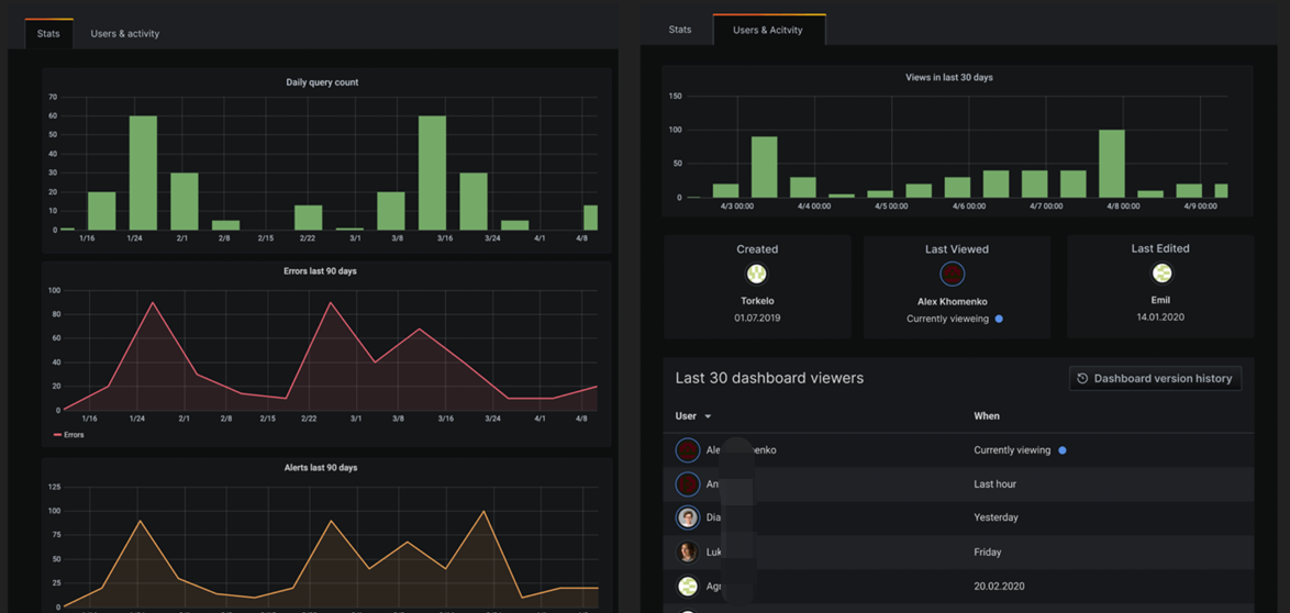 Introduction to Grafana | Build your own Grafana dashboard and ...