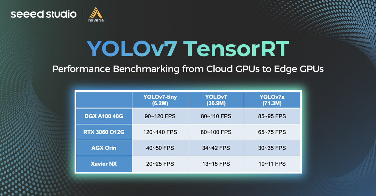 YOLOv7 TensorRT Benchmark from Cloud GPUs to Edge GPUs - Latest News ...