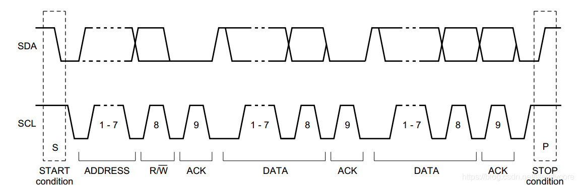I2C Communication Protocol and How It Works - Latest News from Seeed Studio