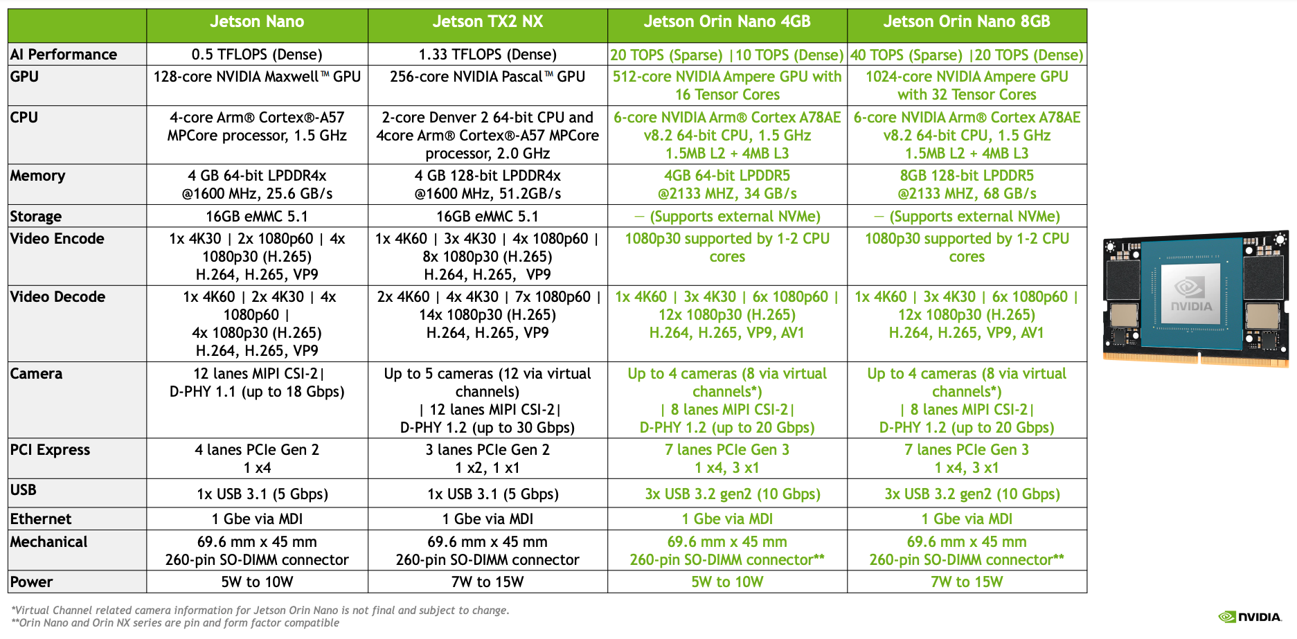 Orin Nano, a new member joins the NVIDIA Jetson series for next-level ...