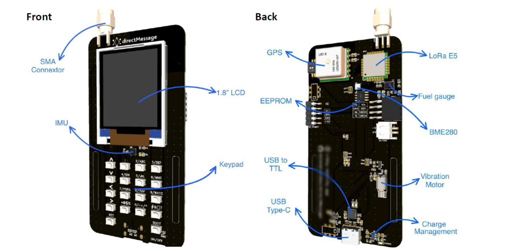 Private Communication Device – A LoRa® Navigation System based on Seeed ...