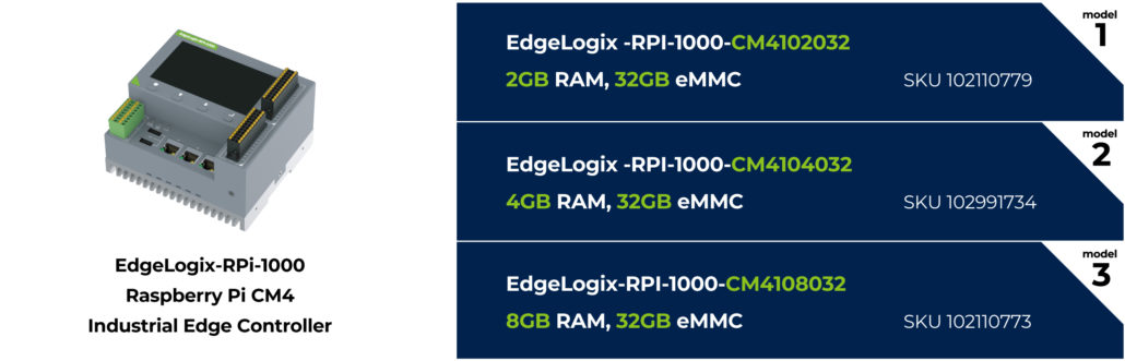 NEW Release for Edge Series: Raspberry Pi Powered Industrial Edge Controller EdgeLogix RPI-1000 ...