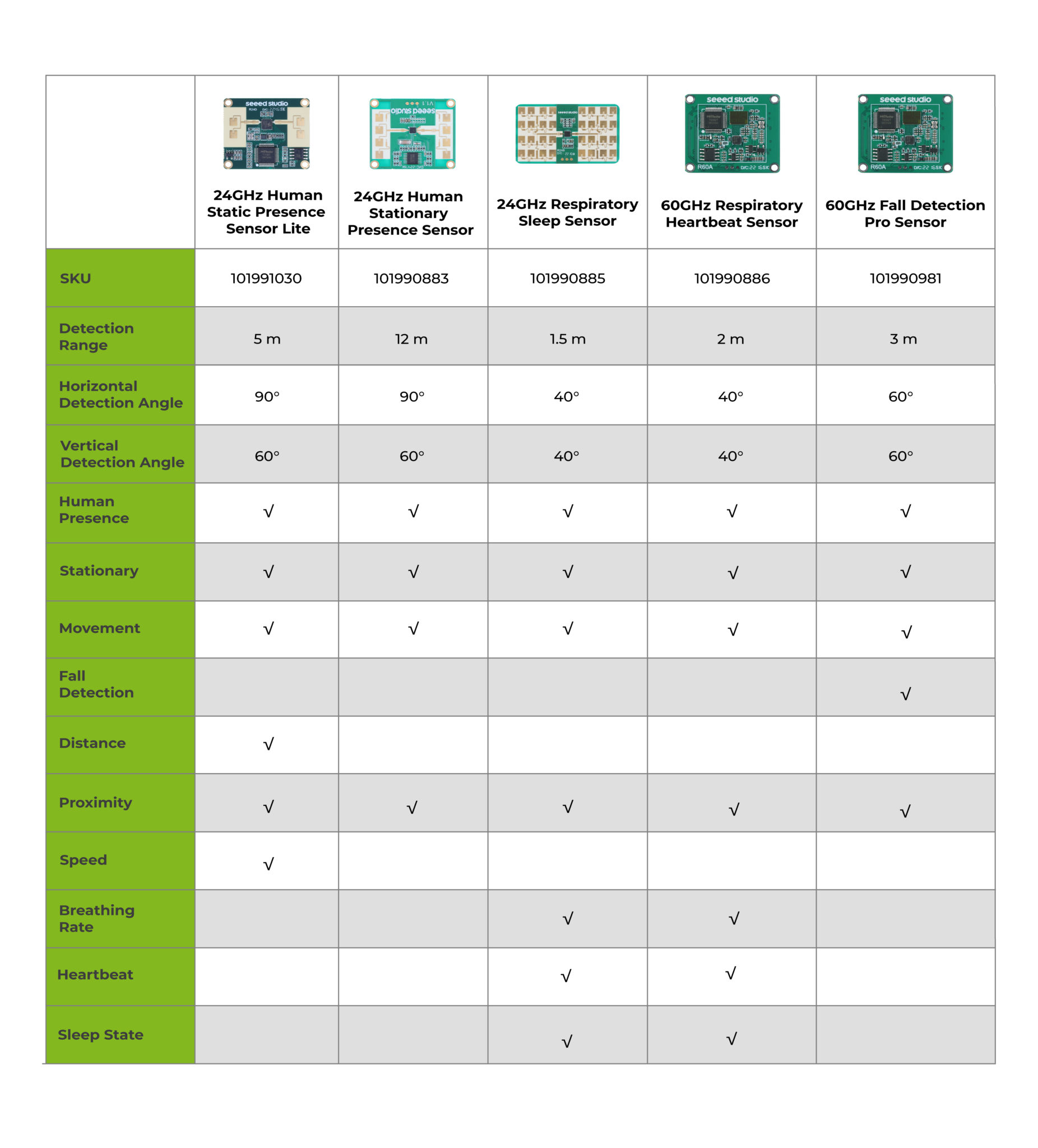 NEW 24GHz mmWave Human Presence Sensor SUPPORTS ESPhome! - Latest News ...
