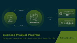 Seeed Studio Product Catalog - Latest News from Seeed Studio