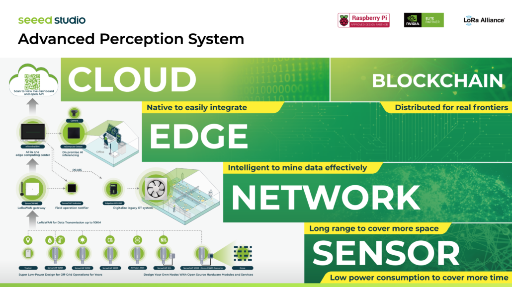 Seeed Studio Unveils Its Latest Advanced Perception System to Leverage ...