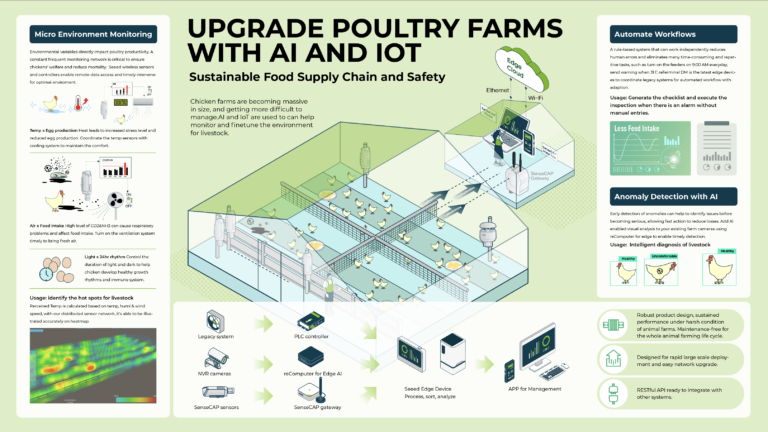 Seeed Studio Unveils Its Latest Advanced Perception System to Leverage ...