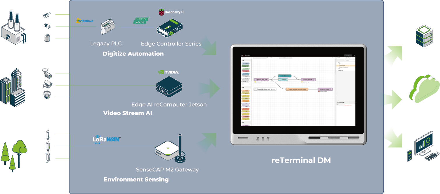 Introducing reTerminal DM: The Integrated Device Master You've Been ...