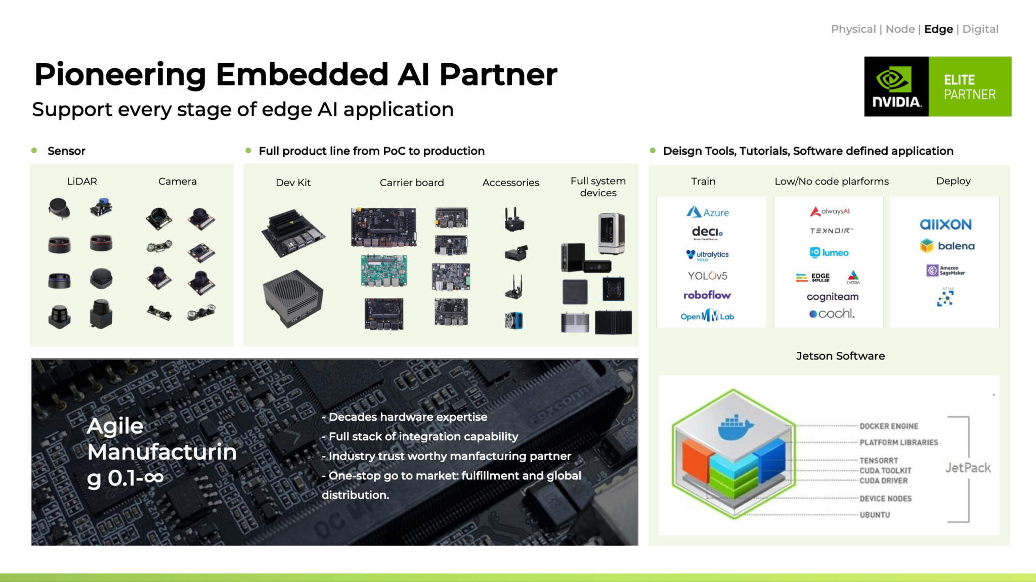 Customize Your Own reComputer, Powered by the NVIDIA Jetson Edge AI and ...