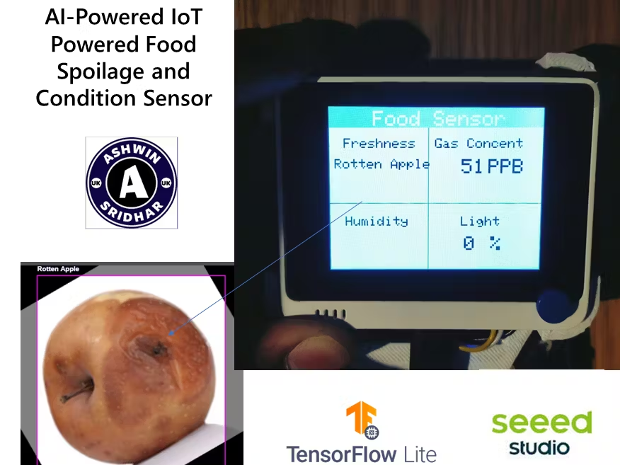 IoT Food Spoilage System Built by SenseCAP K1100 - Latest News from ...
