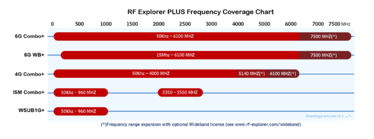Introducing the RF Explorer Spectrum Analyzer Product Family ...