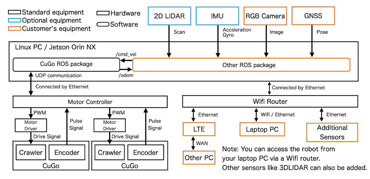 Rough Terrain Robot with Computer Vision for Harsh Environment Mapping ...