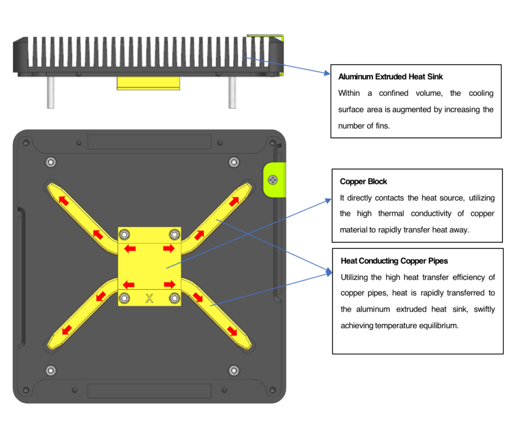 Passive Cooling Design for NVIDIA Jetson Platform, Enhanced Thermal ...