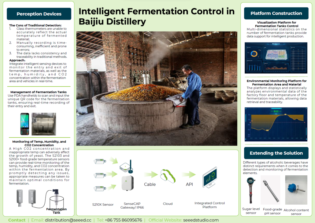 SenseCAP Devices Enabling Sophisticated Fermentation Control in Baijiu ...