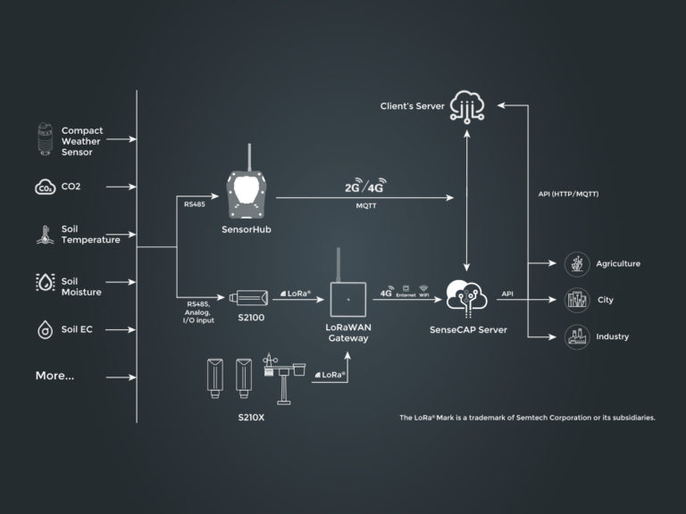 Latest Open Tech from Seeed Studio - Latest Open Tech From Seeed