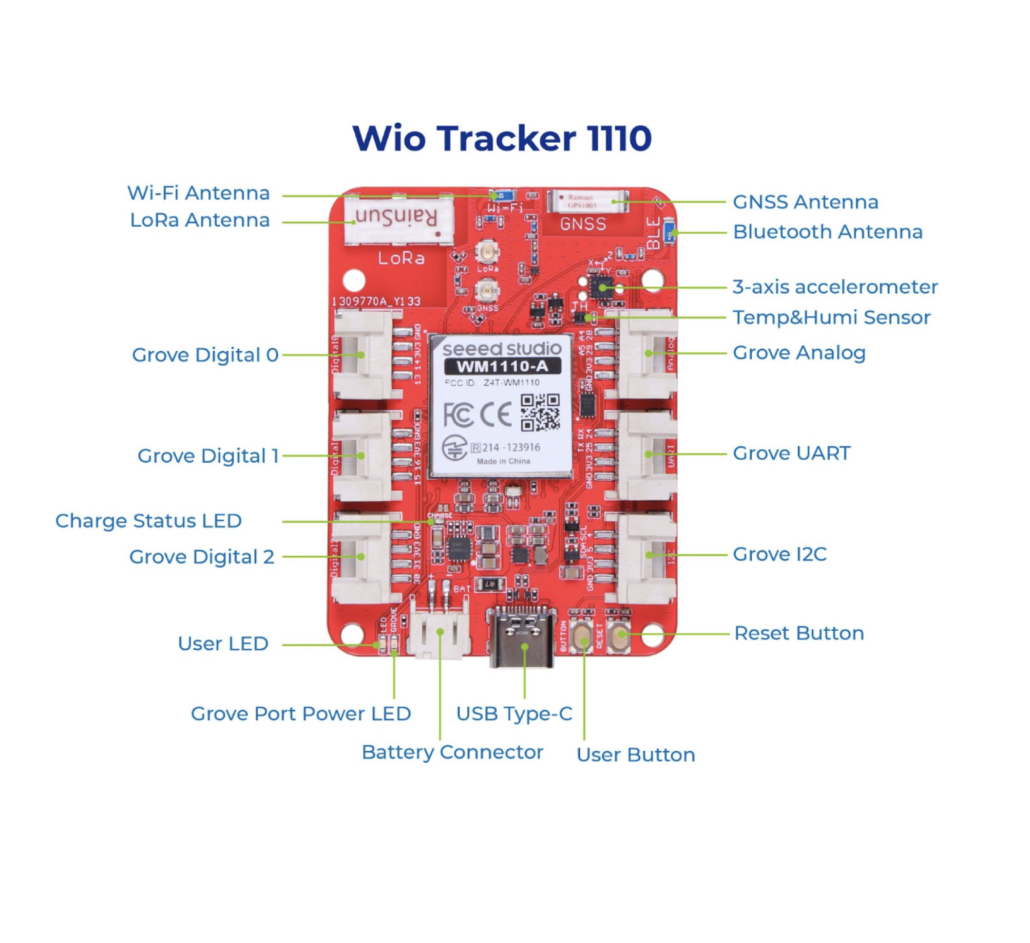 Meet Wio Tracker 1110, an Open-Source Dev Kit for Your First LoRaWAN Tracking and Monitoring ...