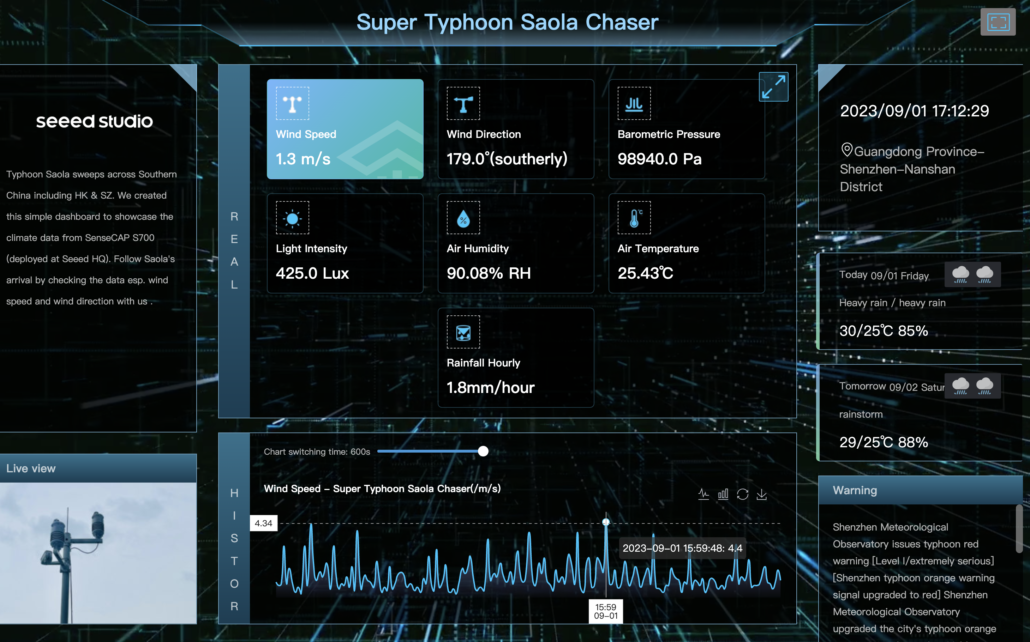 Introducing Typhoon Chaser: Tracking Super Typhoon Saola in Real-Time ...