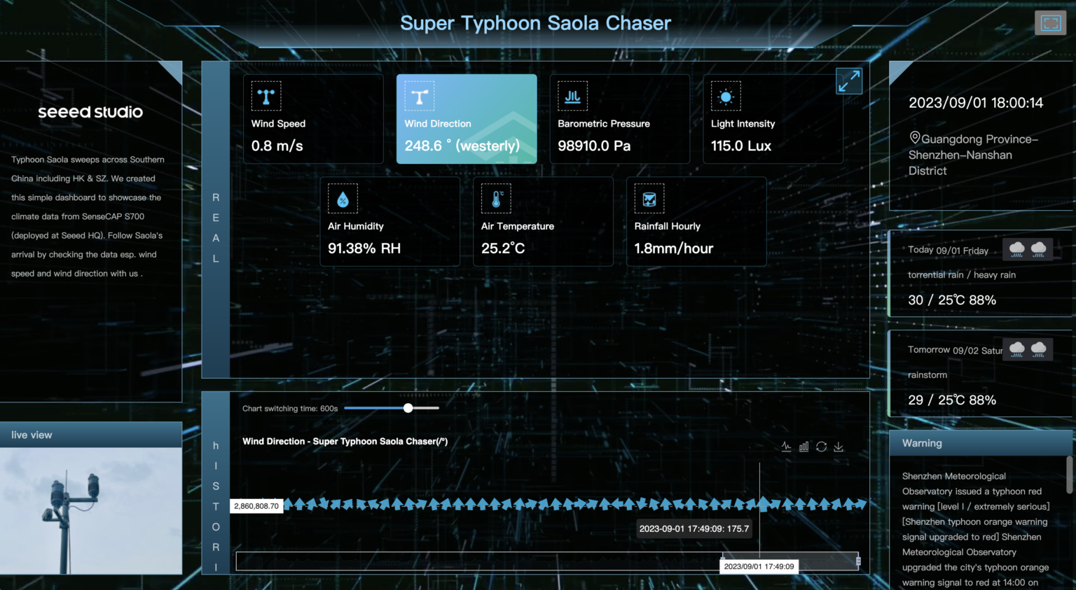 Introducing Typhoon Chaser: Tracking Super Typhoon Saola in Real-Time ...
