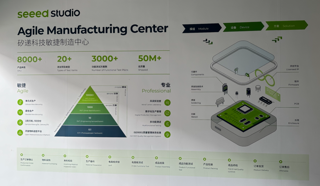 Exploring the Heart of Manufacturing: A Recap of the MFSZ23 Factory HI ...