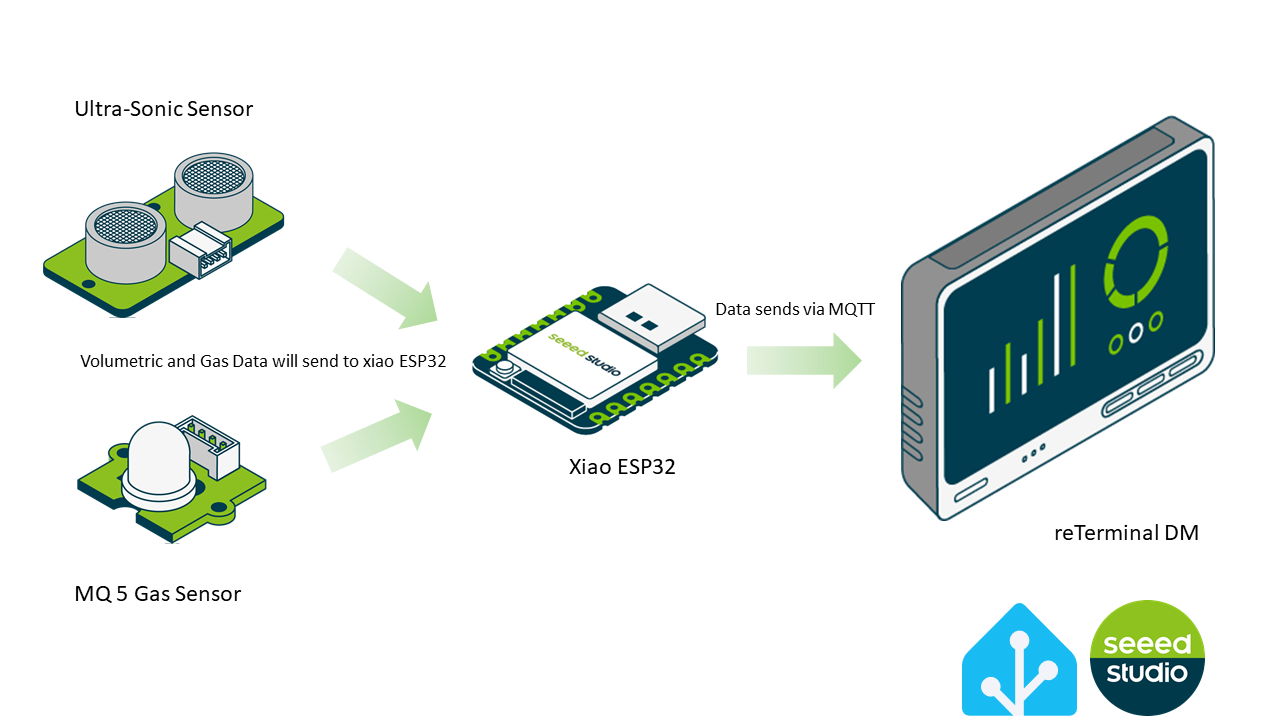 The Smart Food Container with Quality and Volume Monitoring with Home ...