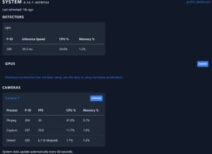 Frigate NVR on Raspberry Pi 5: Empowering Localized Security - Latest ...