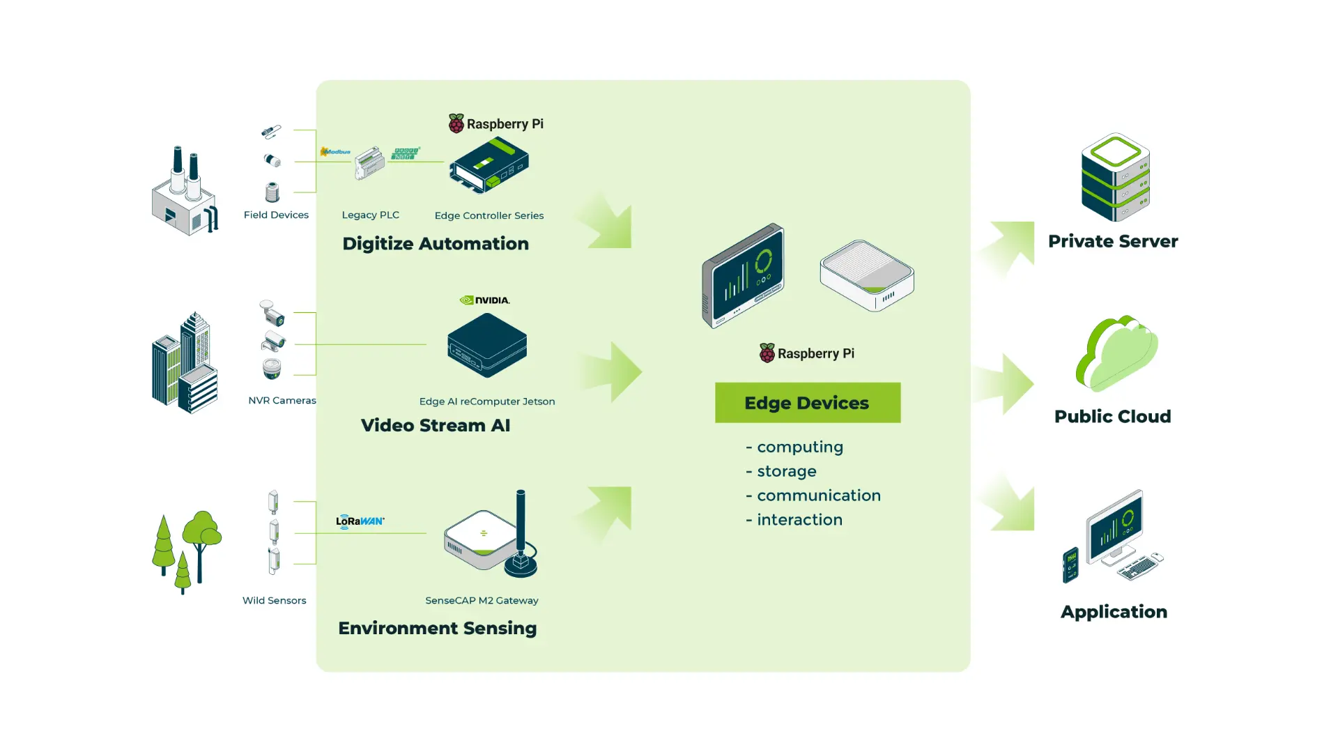 Join Seeed Studio at the OpenCV AI Competition 2023 Winner Announcement ...