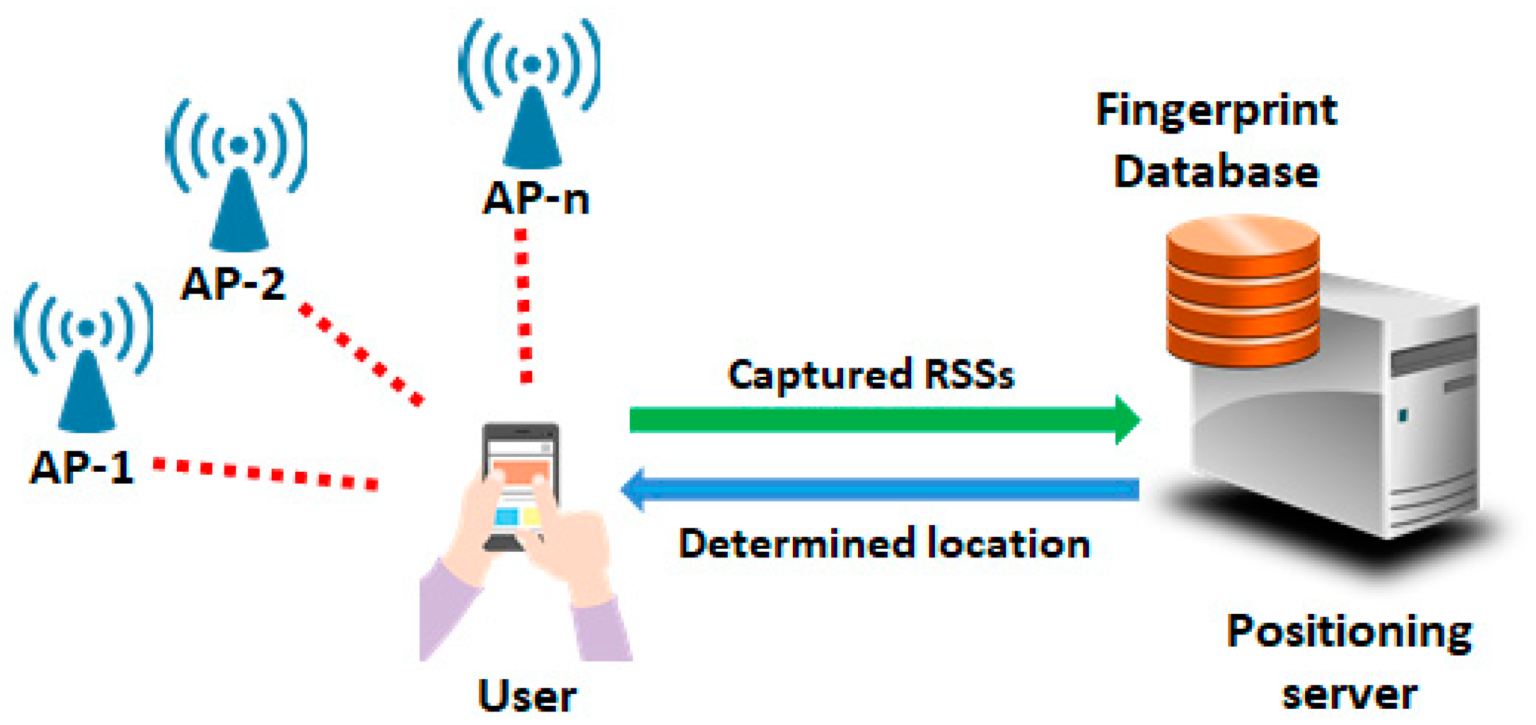 3 Core GPS Tracking Technologies of GNSS, Wi-Fi, and BLE: How They Work ...